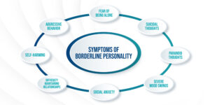 The Four Types Of BPD - (Borderline Personality Disorders)