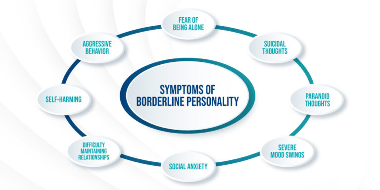 The Four Types Of BPD - (Borderline Personality Disorders)